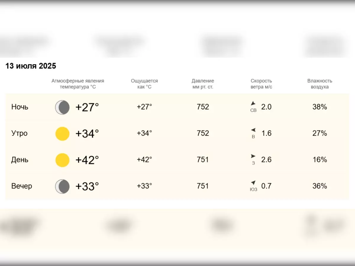 В Ростове побит температурный рекорд 16-летней давности » DonDay